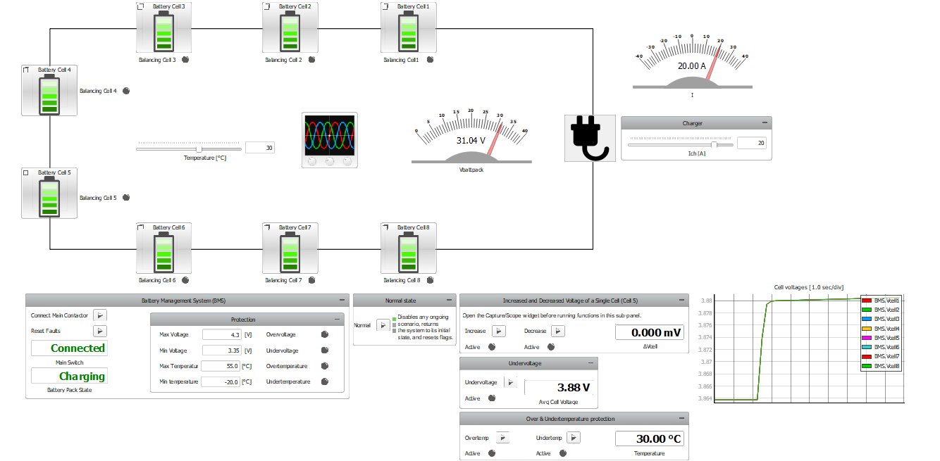 Accelerating Ev Bms Testing With Hil